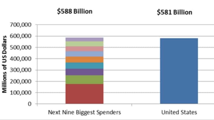 44 Facts about the U.S. Armed Forces